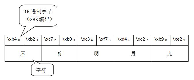 Python如何读取二进制文件为图片python之读取二进制文件weixin39781363的博客 Csdn博客