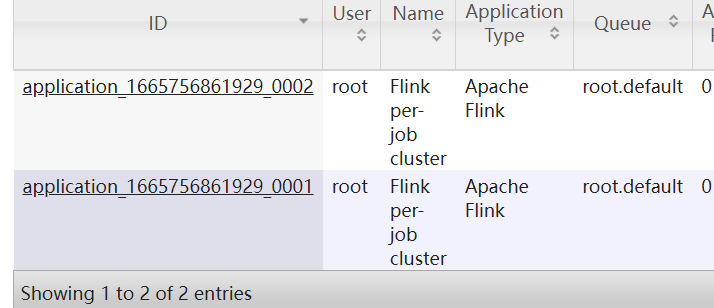 Flink X Table Api Sqlkafka Flink Yarn